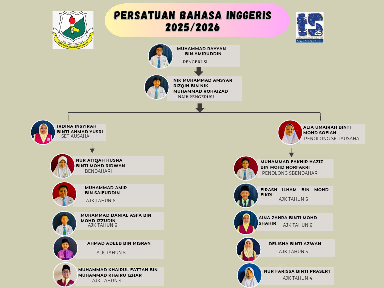 Organization Chart | PDF