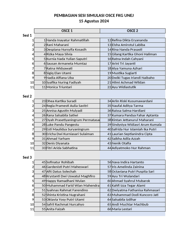 Pembagian Sesi OSCE | PDF