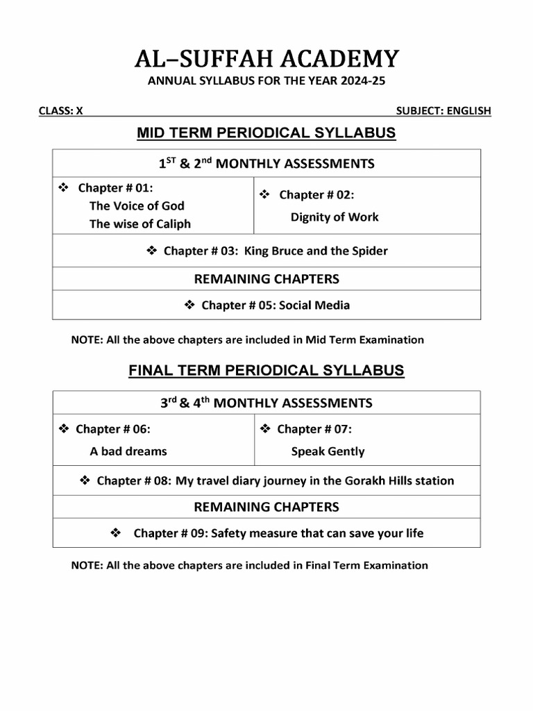 110 Annual Syllabus Class X 2024-25 | PDF