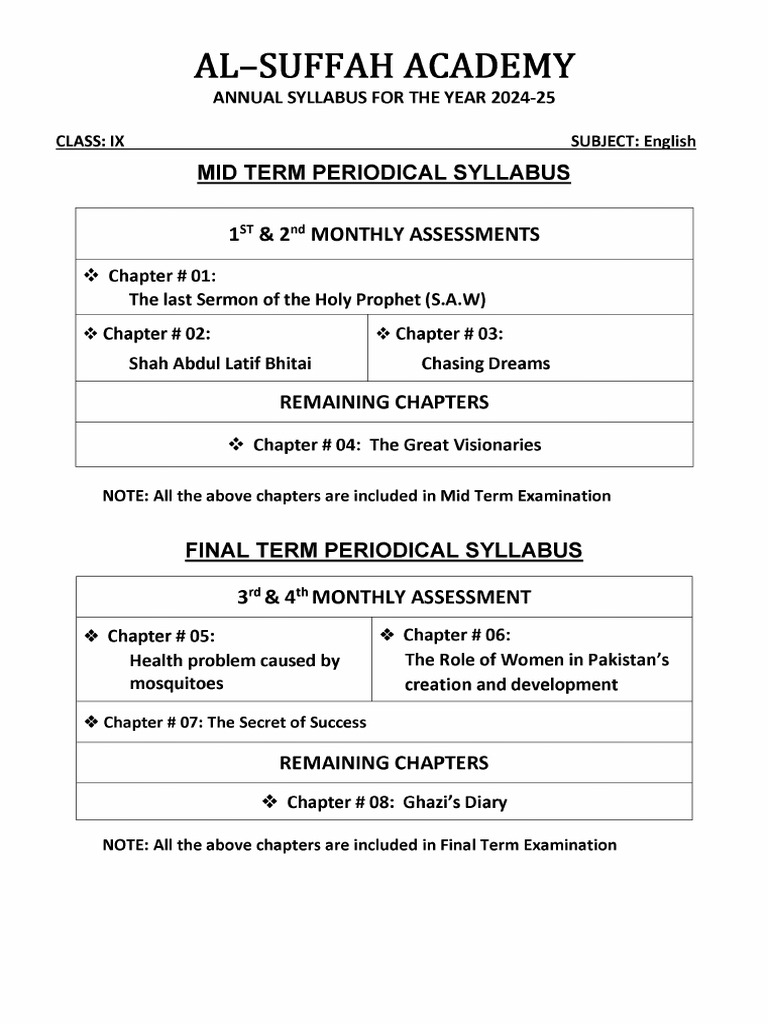 109 Annual Syllabus Class IX 2024-25 | PDF
