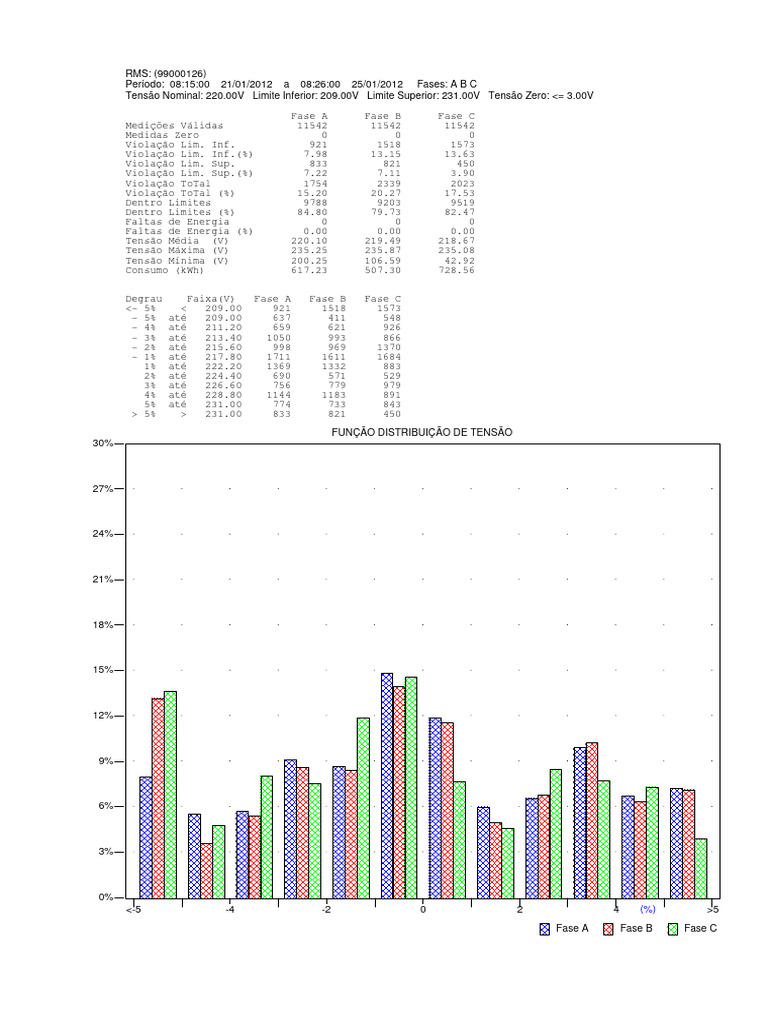 FDT - Imprimindo. | PDF
