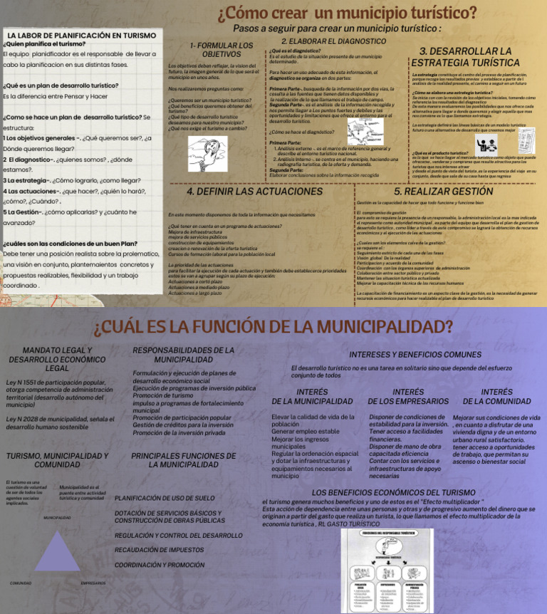 Beige Scrapbook Geography Presentation 20240318 145322 0000 | PDF ...