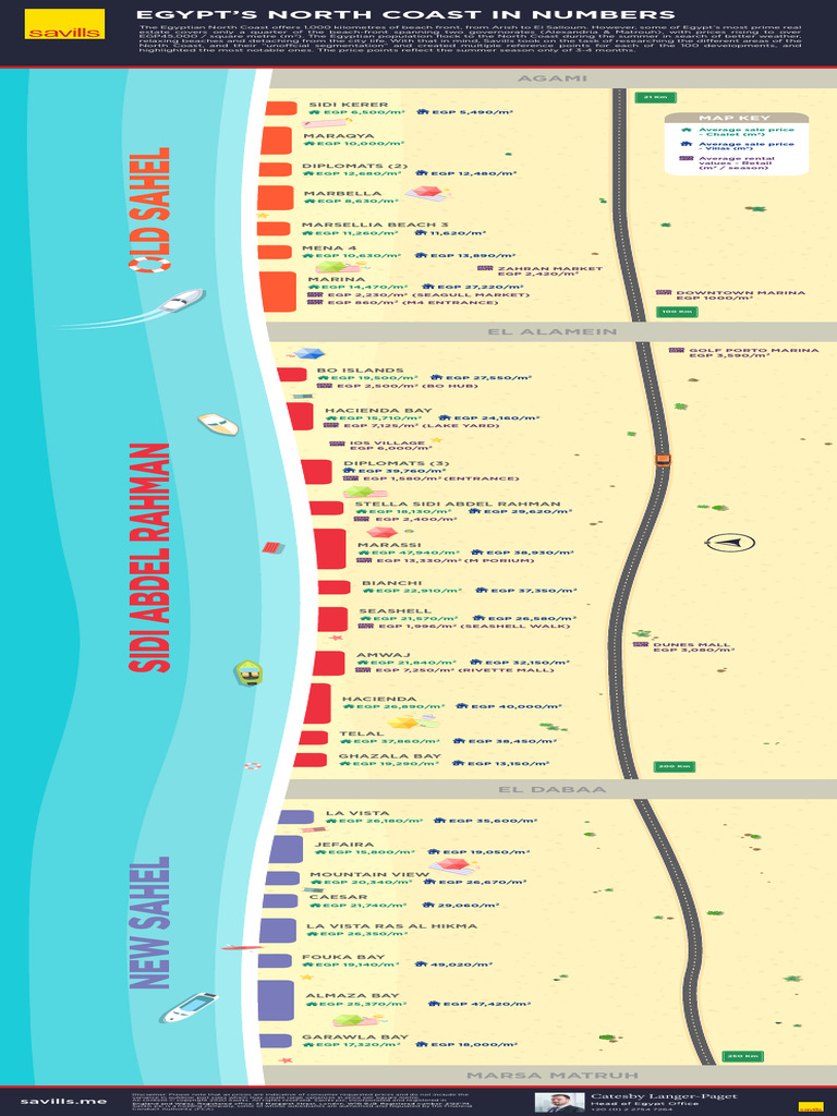North Coast Infographic 2020 | PDF