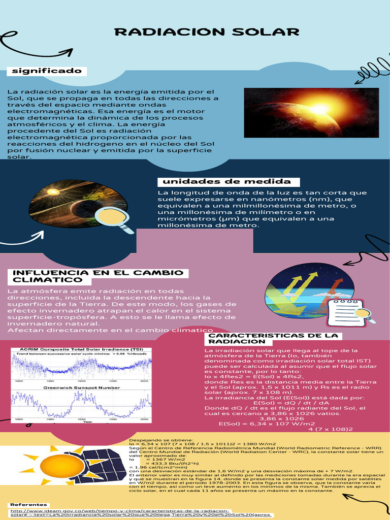 Infografía sobre la Radiación Solar | PDF | Dom | Radiación