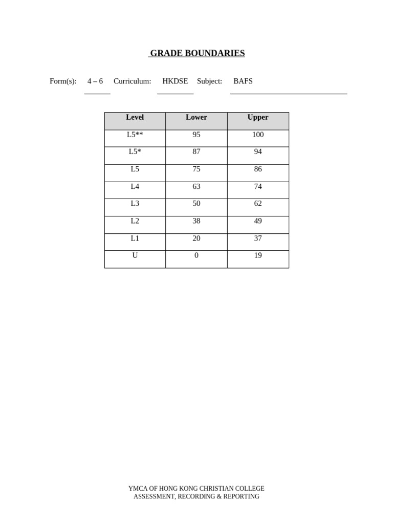 Grade Boundaries - Dse Bafs | PDF