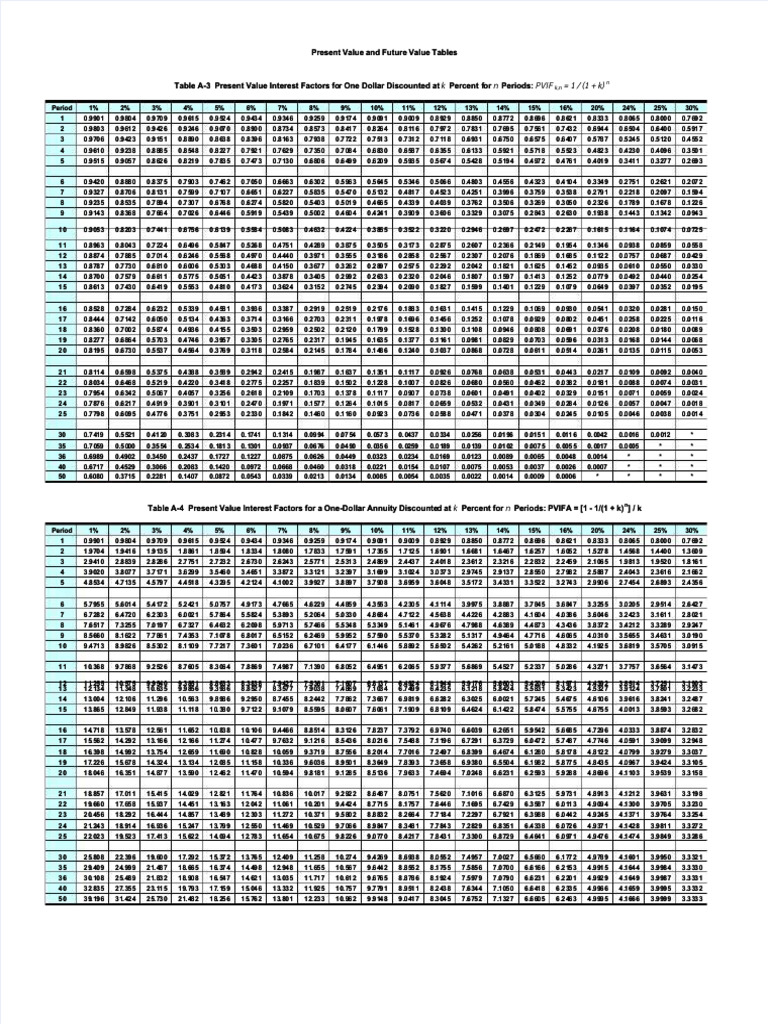 Tabel PVIF & Tabel PVAF | PDF | Money | Mathematical Finance
