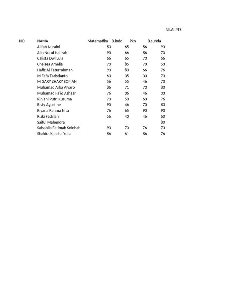 Rekap Nilai Pts | PDF
