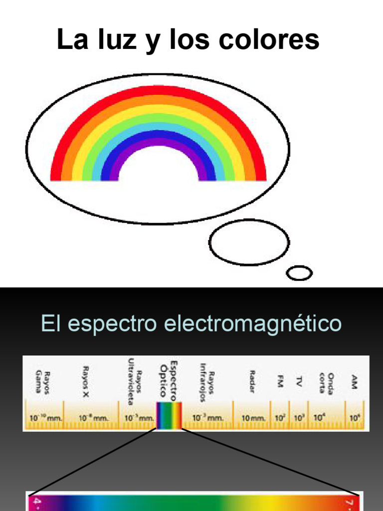 Colores y luz: Espectro y mezclas | PDF | Color | Rojo