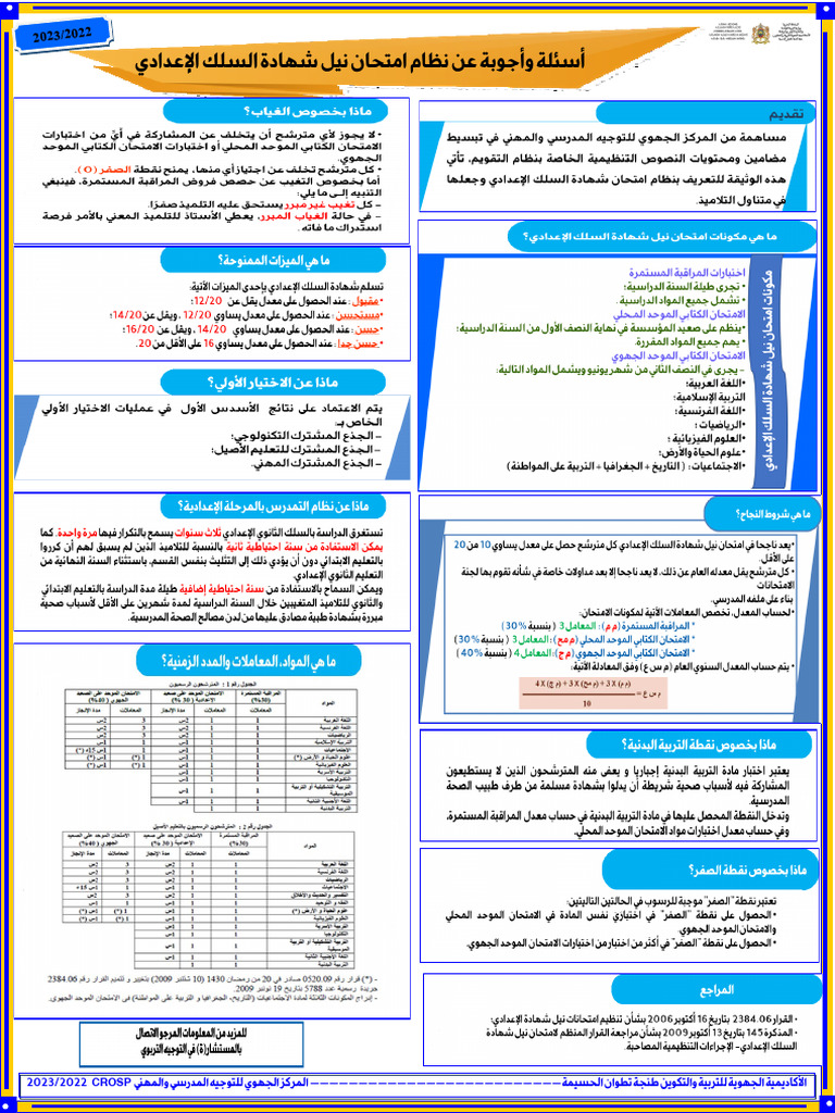 Nidam Idadi Affiche 23 - 22 | PDF