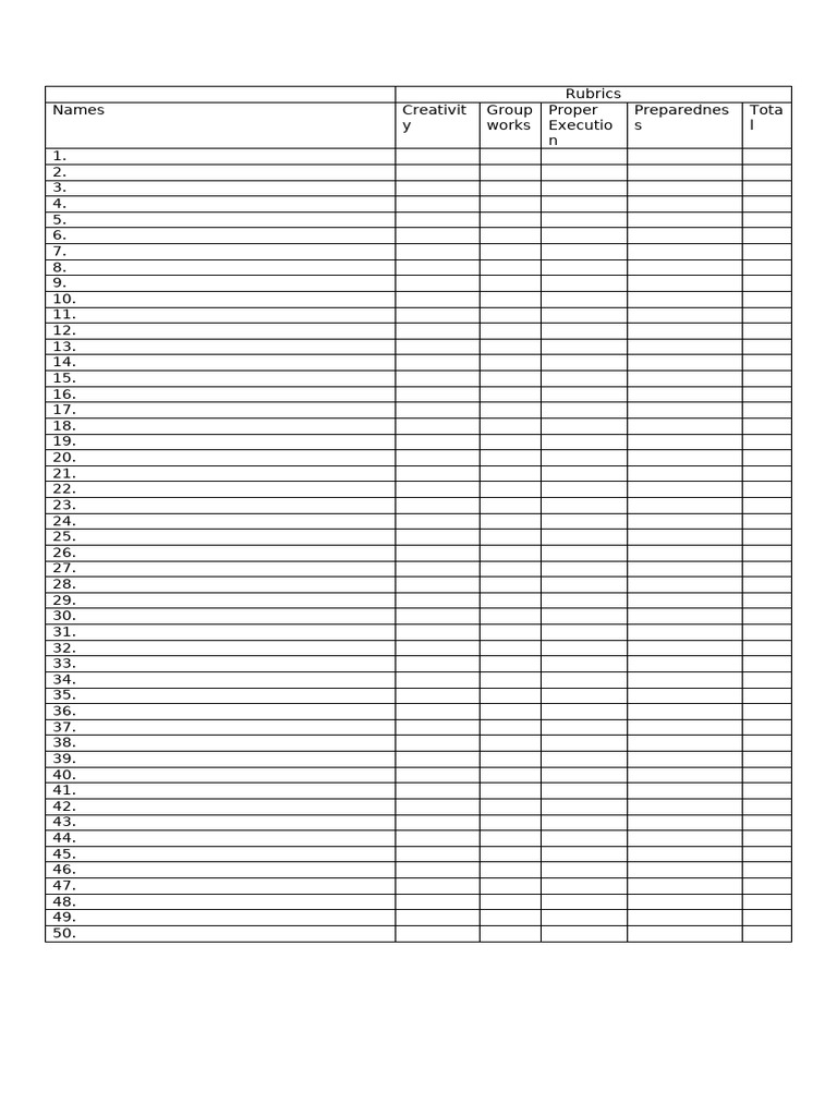 Finals Exam Rubrics | PDF