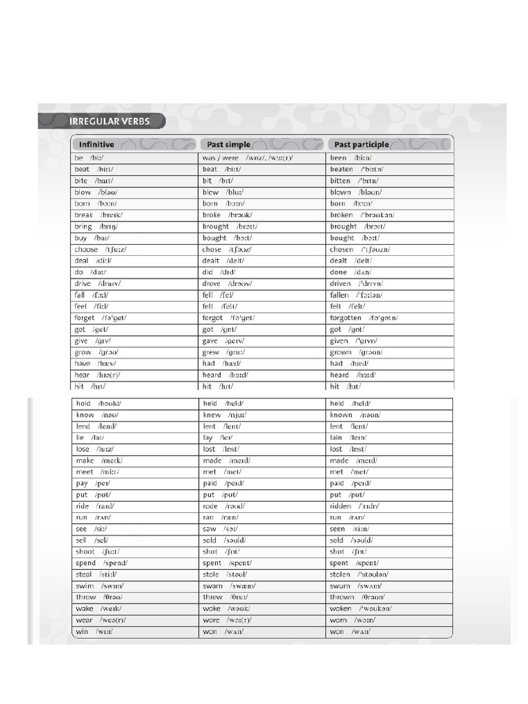 List of Verbs | PDF
