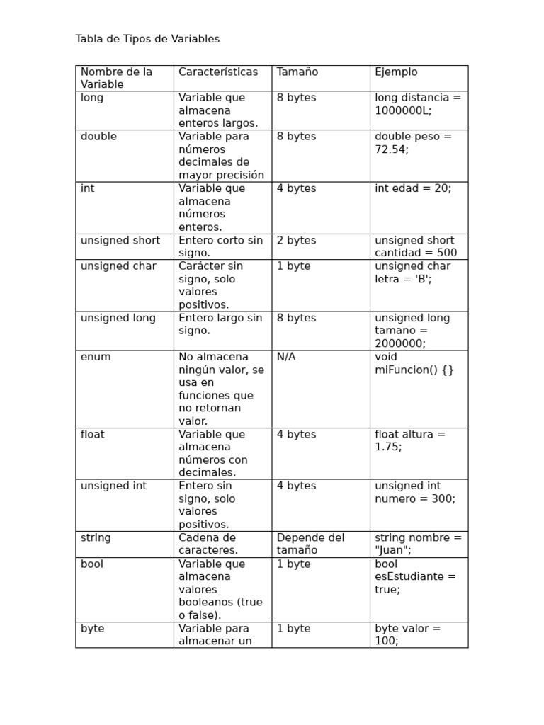variables | PDF | Byte | Cadena (informática)