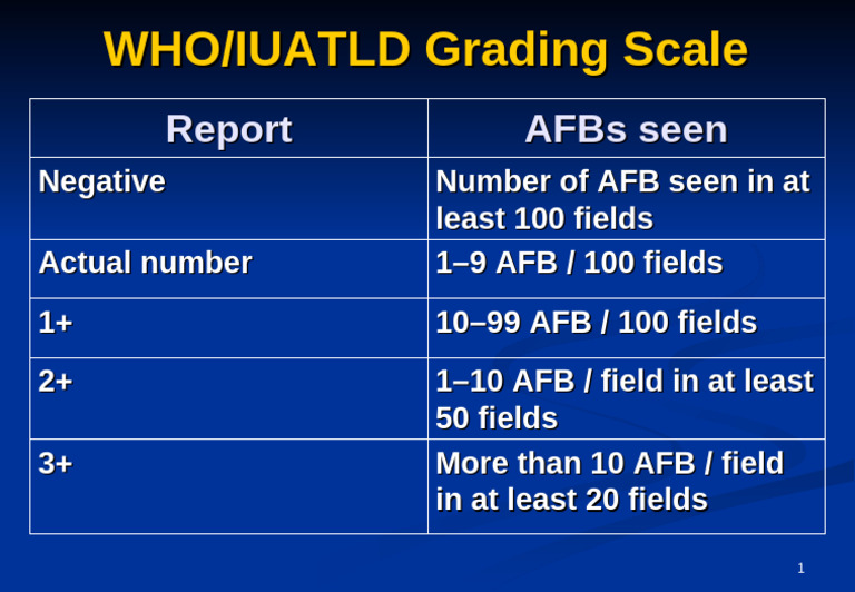 AFB Grading Scale Report | PDF