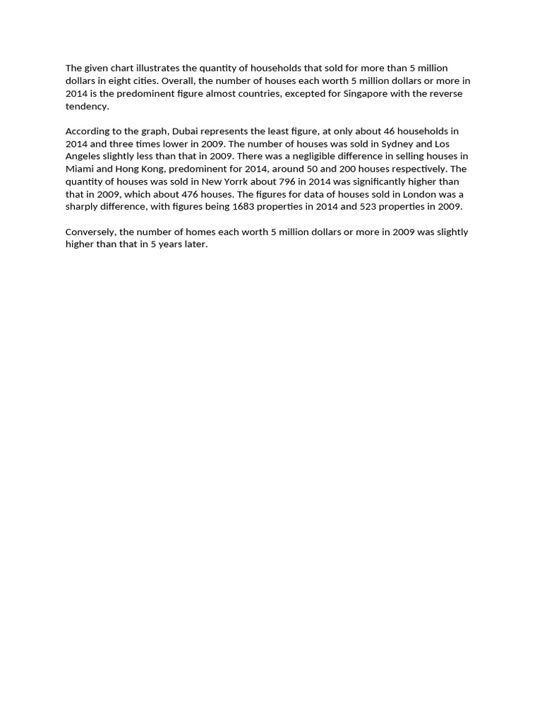 The Given Chart Illustrates The Quantity of Households That Sold For ...