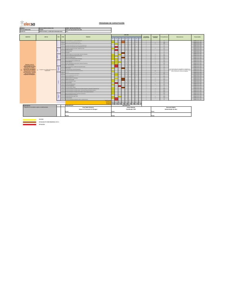66ps19-Sso-Prog-001 - Programa Capacitacione Se Le Rev.1 | PDF