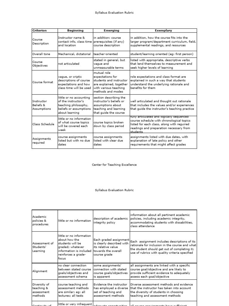 Syllabus Rubric 2 Pdf Educational Assessment Learning