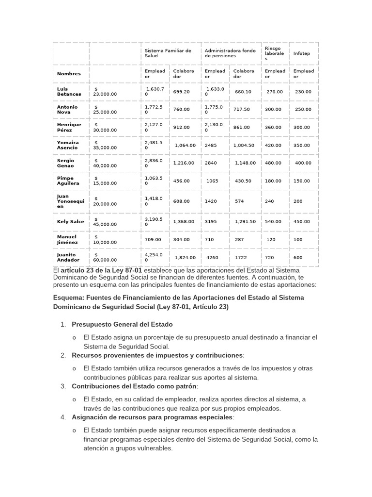 ejercio de la cuestionario | PDF | Politica social | Economias