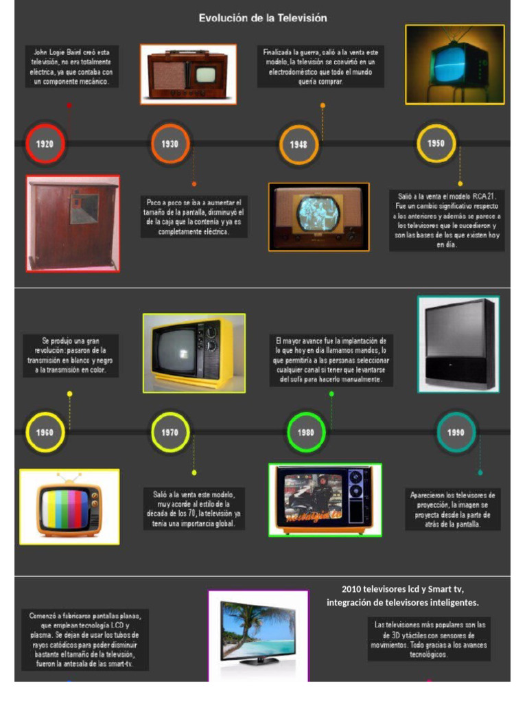 Evolucion de La Television | PDF
