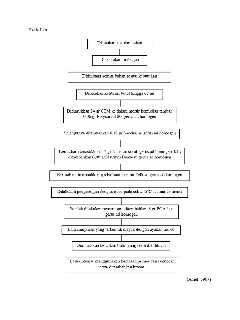 Caker Paling Fixxx BGTTTTT | PDF
