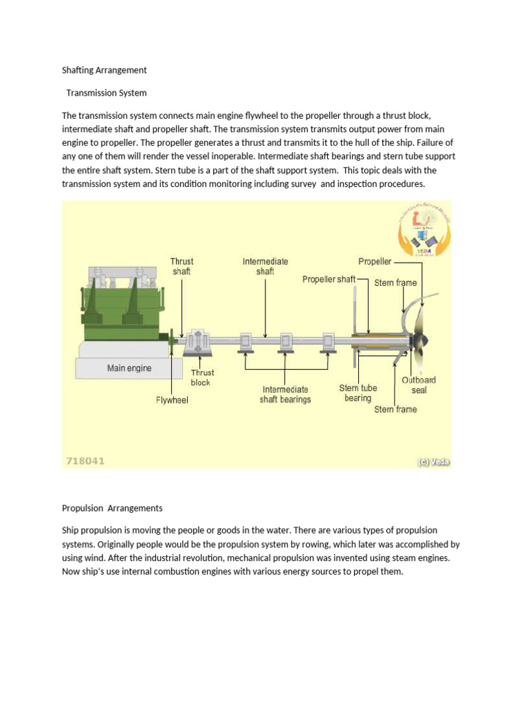 Shafting Arrangement | PDF