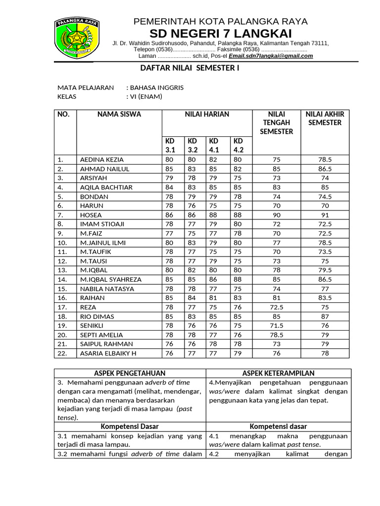 Daftar Nilai Kelas 6 Semester I 2024 | PDF