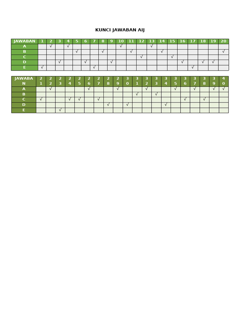 KUNCI JAWABAN AIJ | PDF