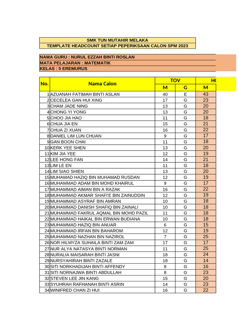 Headcount Murid Mate Ner 2023 | PDF