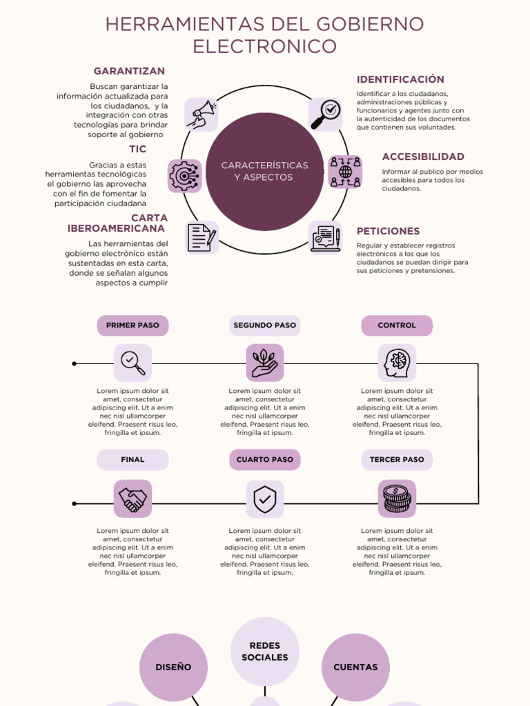 Esquema Herramientas de Gobierno | PDF | Informática