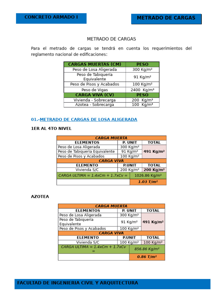 Metrado de Cargas | PDF | Bienes raíces | Ingeniería estructural