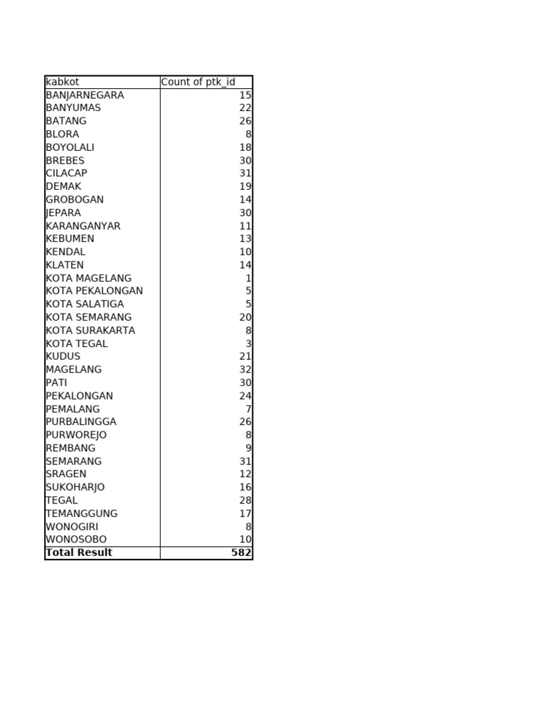 Jateng Peserta PPG Mapel Agama Batch 1 - Belum Ajuan Atau Revisi A | PDF