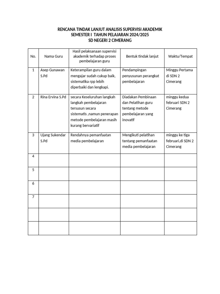 Rencana Tindak Lanjut Analisis Supervisi Akademik | PDF