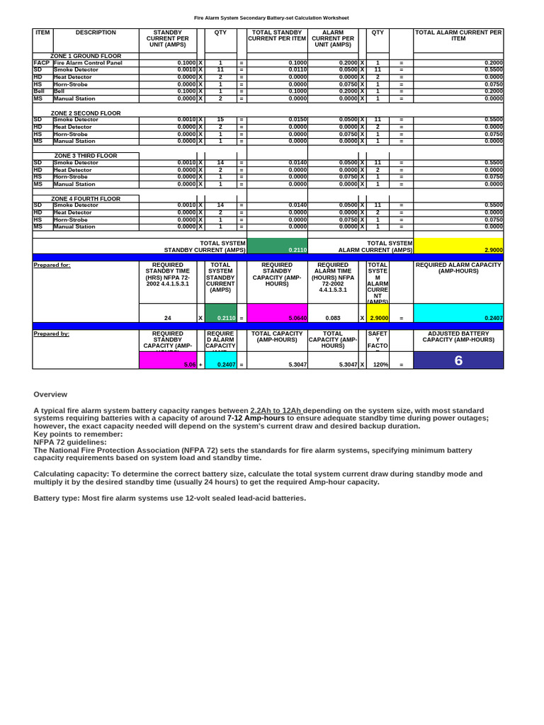Resources Page Battery Calculator Worksheet | PDF | Safety