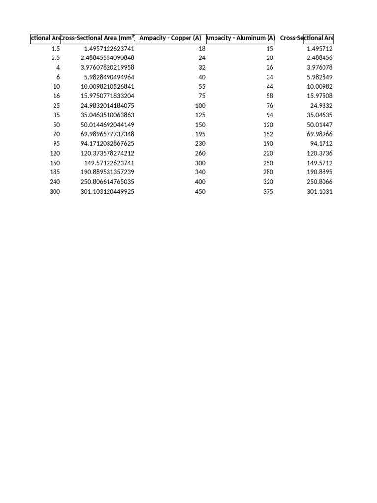 Wire_Size_Table | PDF
