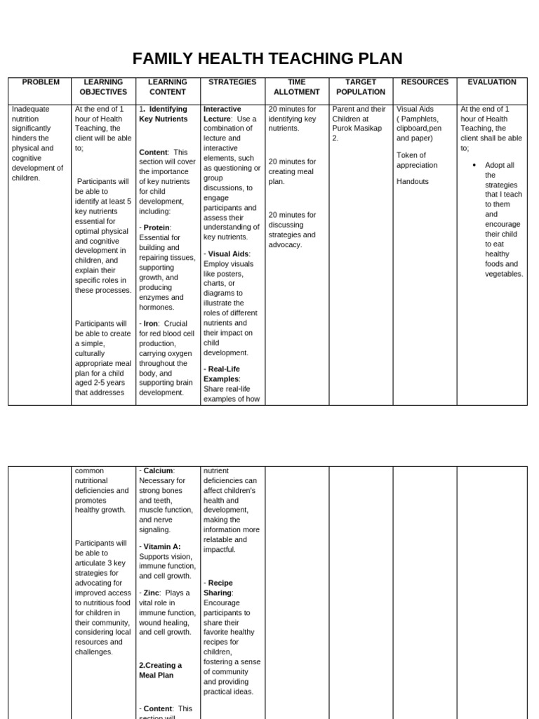 Final Health Teaching Plan Family | PDF | Nutrition | Diet & Nutrition