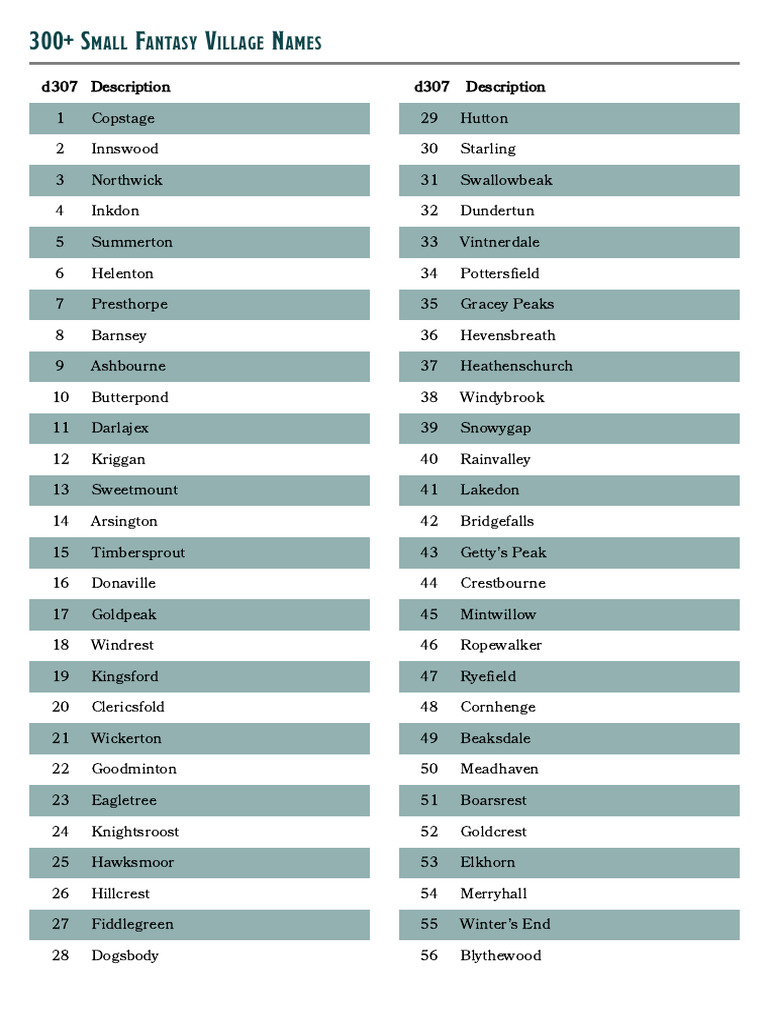 d307 Small Fantasy Village Names | PDF