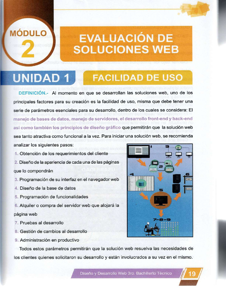 MODULO DE DISEÑO Y DESARROLLO WEB_compressed (1) | PDF