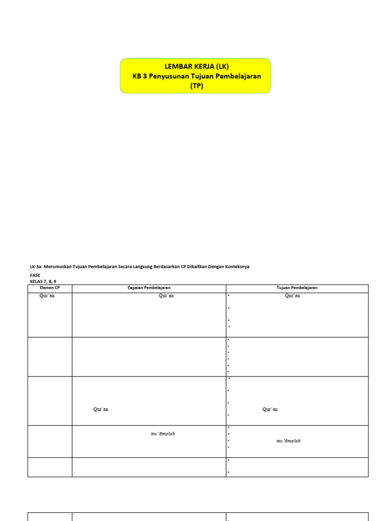 LK KB 3 Tujuan Pembelajaran (TP) | PDF