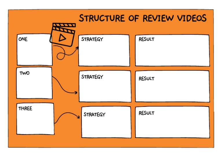 Problem and Solution Graphic Organizer (1 ...