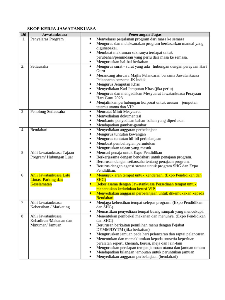 Senarai Tugas Jawatankuasa Program Rasmi 1 | PDF