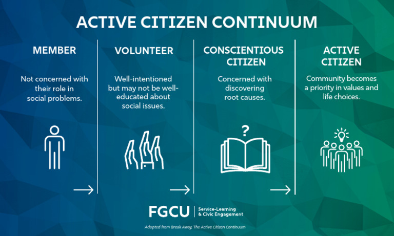 Activecitizencontinuum 2023 | PDF