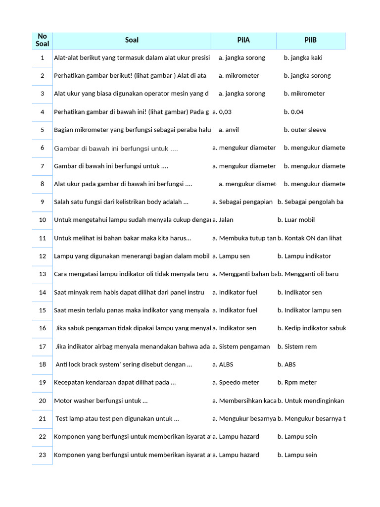 Soal Dasar-Dasar Tkro Kls X | PDF