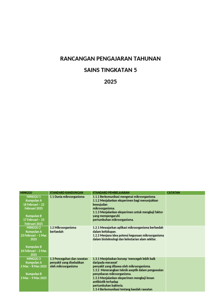 RPT-2025-SAINS-Tingkatan-5 (2) | PDF
