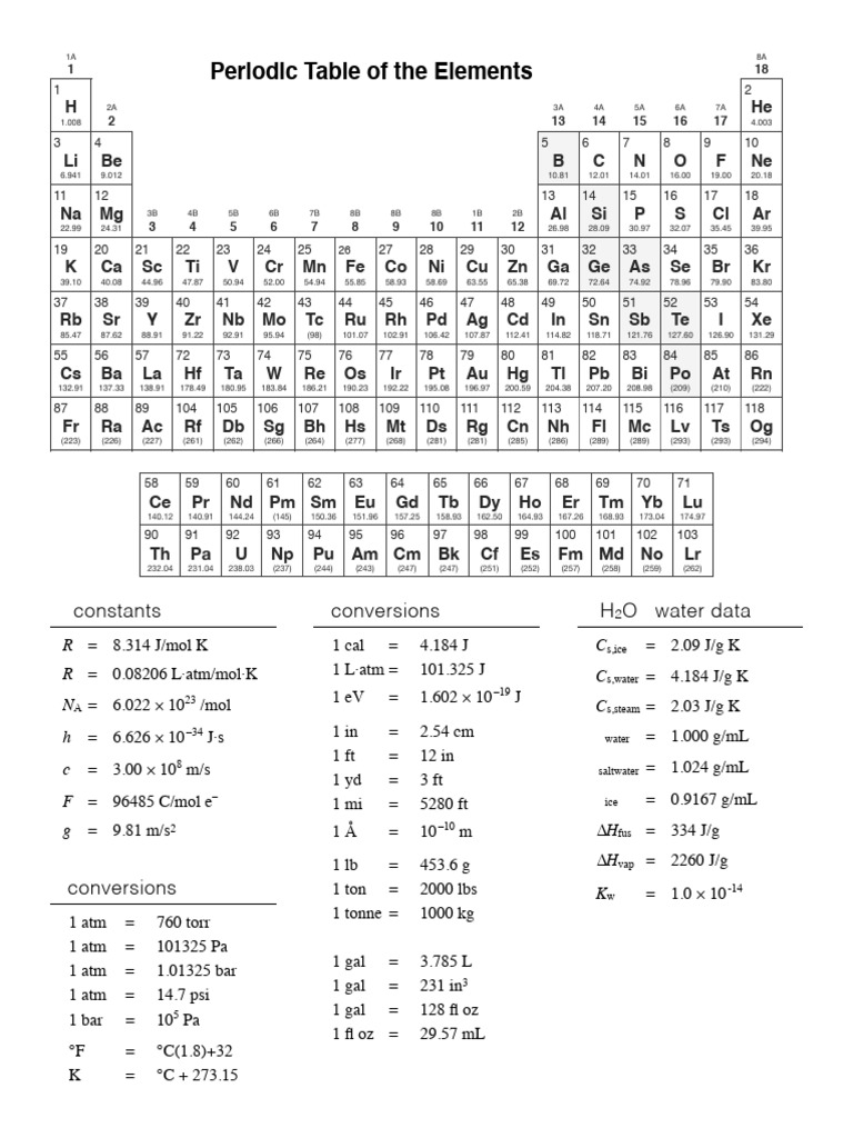 Periodic Table | PDF | Sets Of Chemical Elements | Atoms