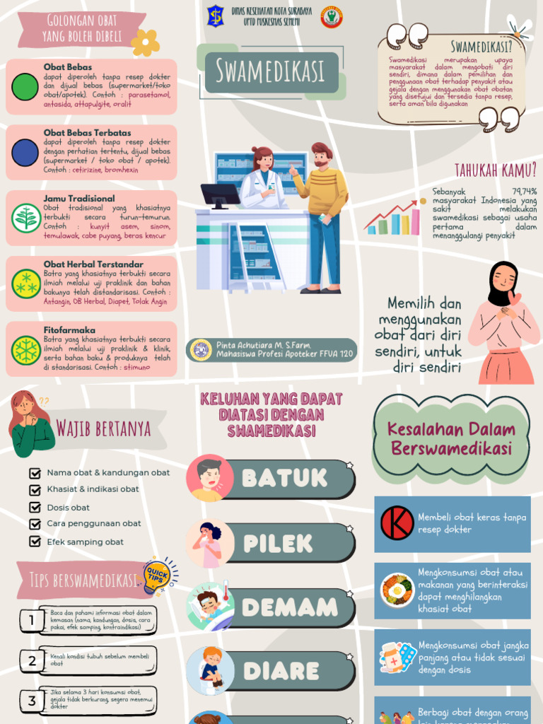 Leaflet Promkes Swamedikasi | PDF