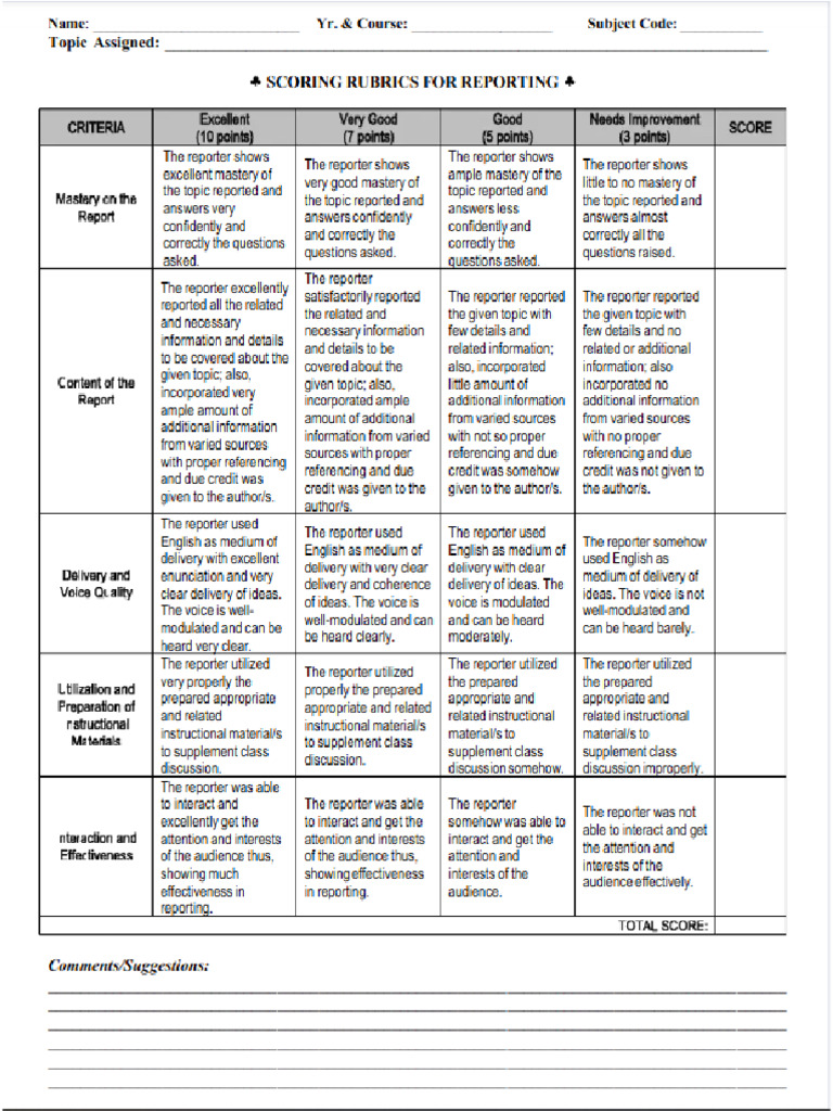 Scoring Rubrics | PDF