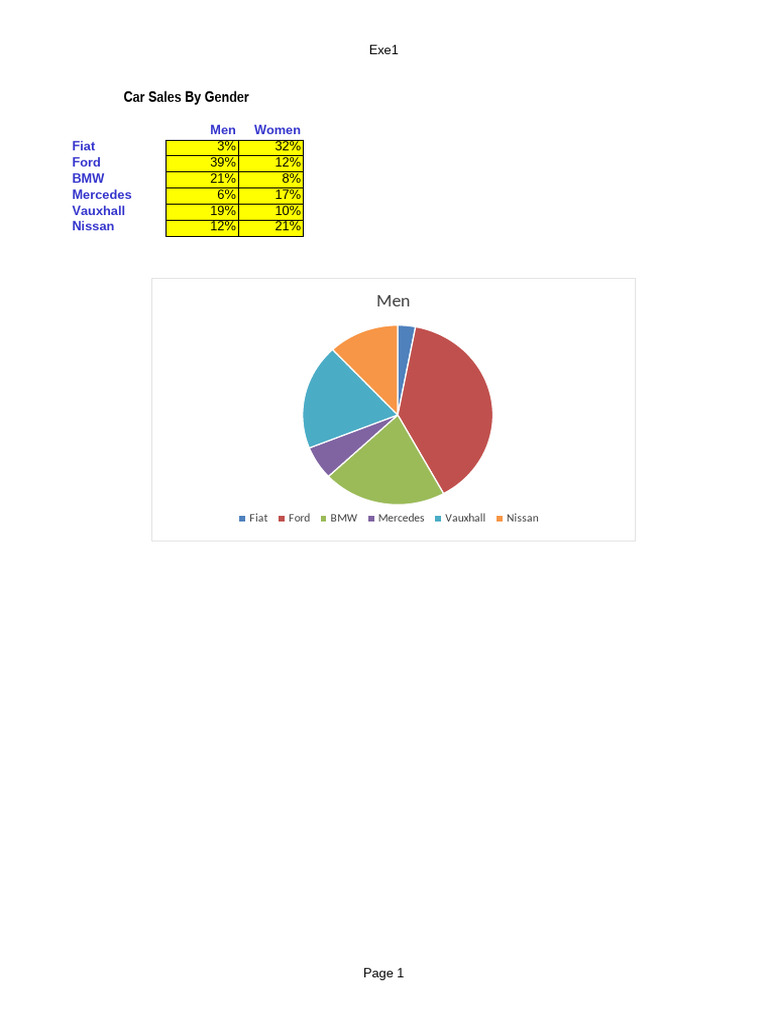 Tut3 Exe1 Create Charts | PDF | Car | Cheese
