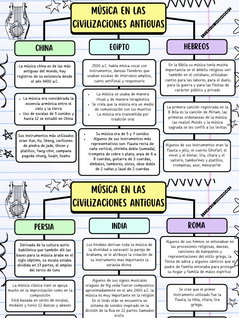 Música en La Antiguedad | PDF | Instrumentos musicales | Musicología