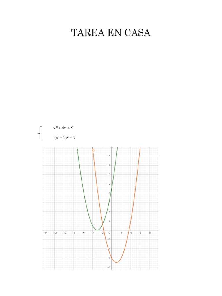 Tarea-Traslación de Funciones Cuadráticas y Canónicas en El Eje de Coordenadas | PDF