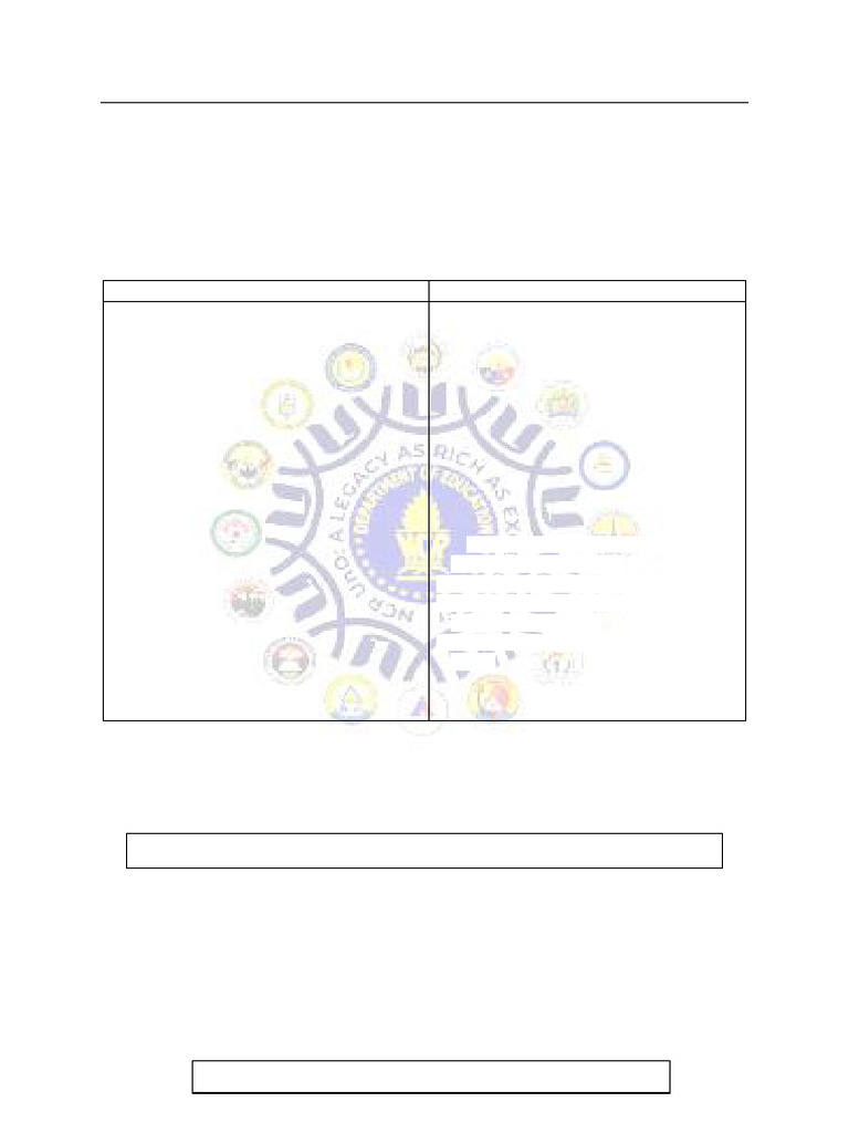 CREATIVE NON-FICTION - Q3 - LAS 4 RTP (Advanced Copy) | PDF | Poetry | Creative Nonfiction