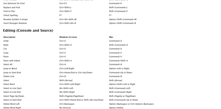 RStudio: Keyboard Shortcuts | PDF